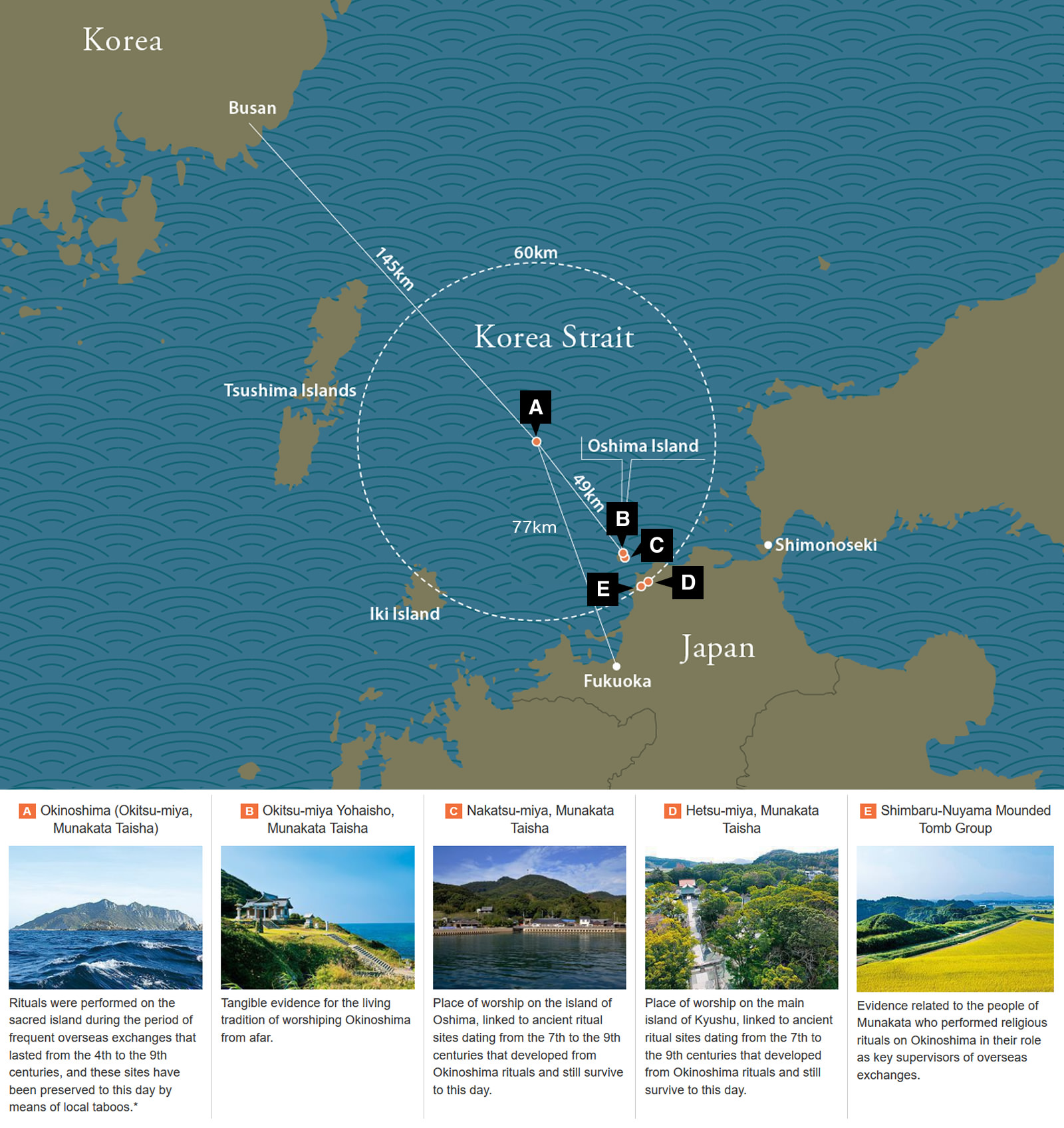 The Sacred Island of Okinoshima and Associated Sites in the Munakata ...